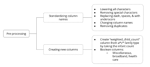 Summary Self Sufficiency Standard